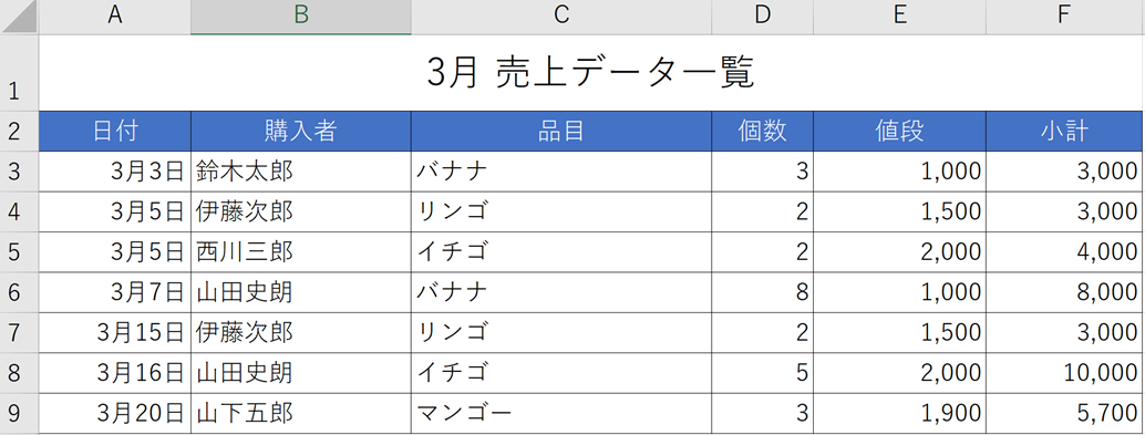 Python外部ライブラリopenpyxlを使ってexcelの中身を読み取ろう! 株式会社altx|未経験者向けit研修「キャリテク!」採用サイト