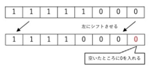 シフト演算はコンピュータの基本的な演算 | 株式会社AltX｜未経験者向けIT研修「キャリテク！」採用サイト